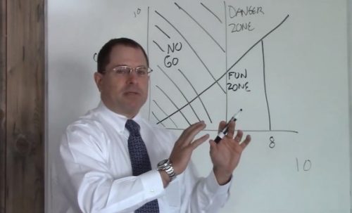 Hot Crazy Matrix: A Man’s Guide to Women | PURSUIT